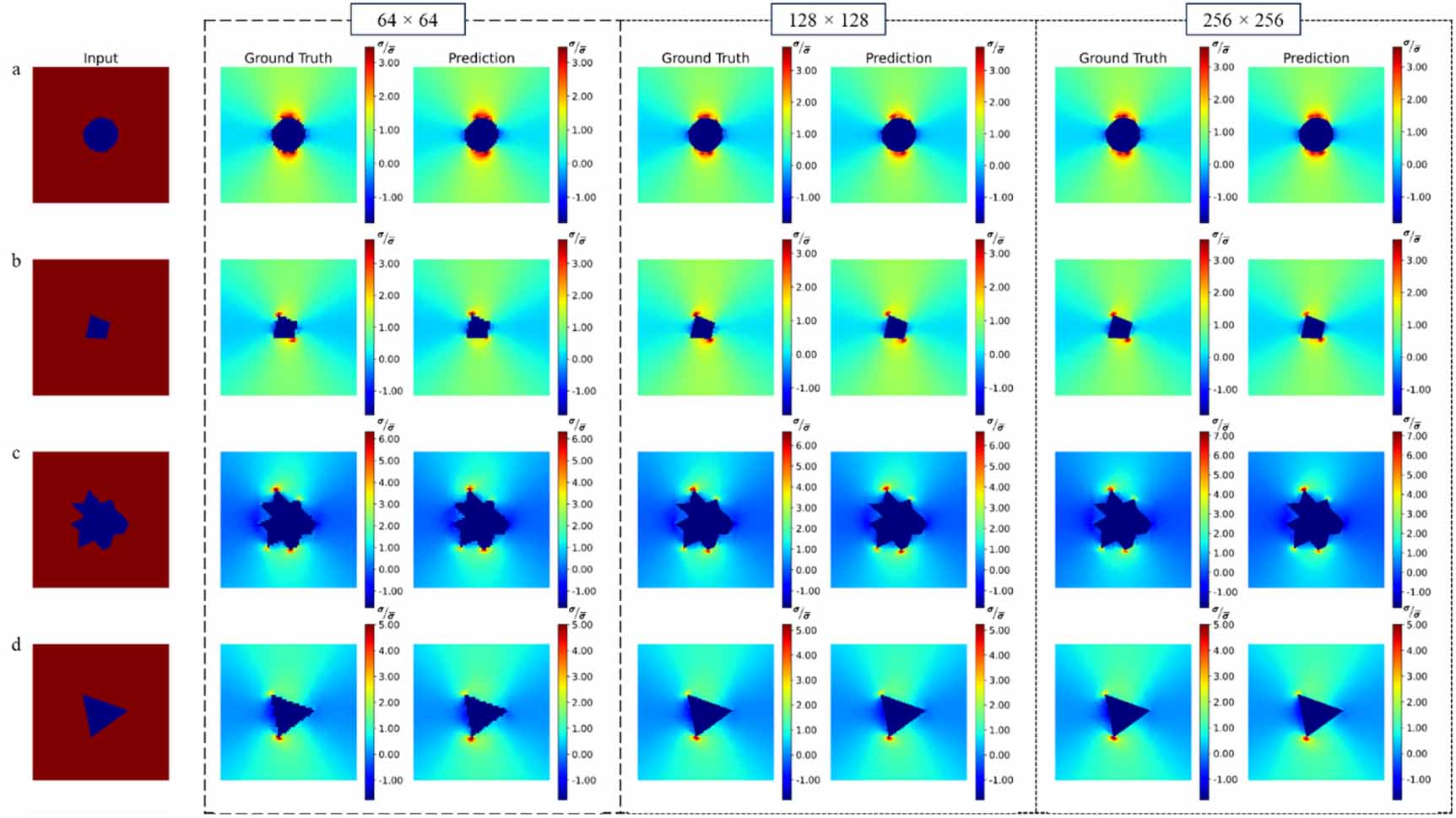 A finite element-convolutional neural network model (FE-CNN) for stress ...