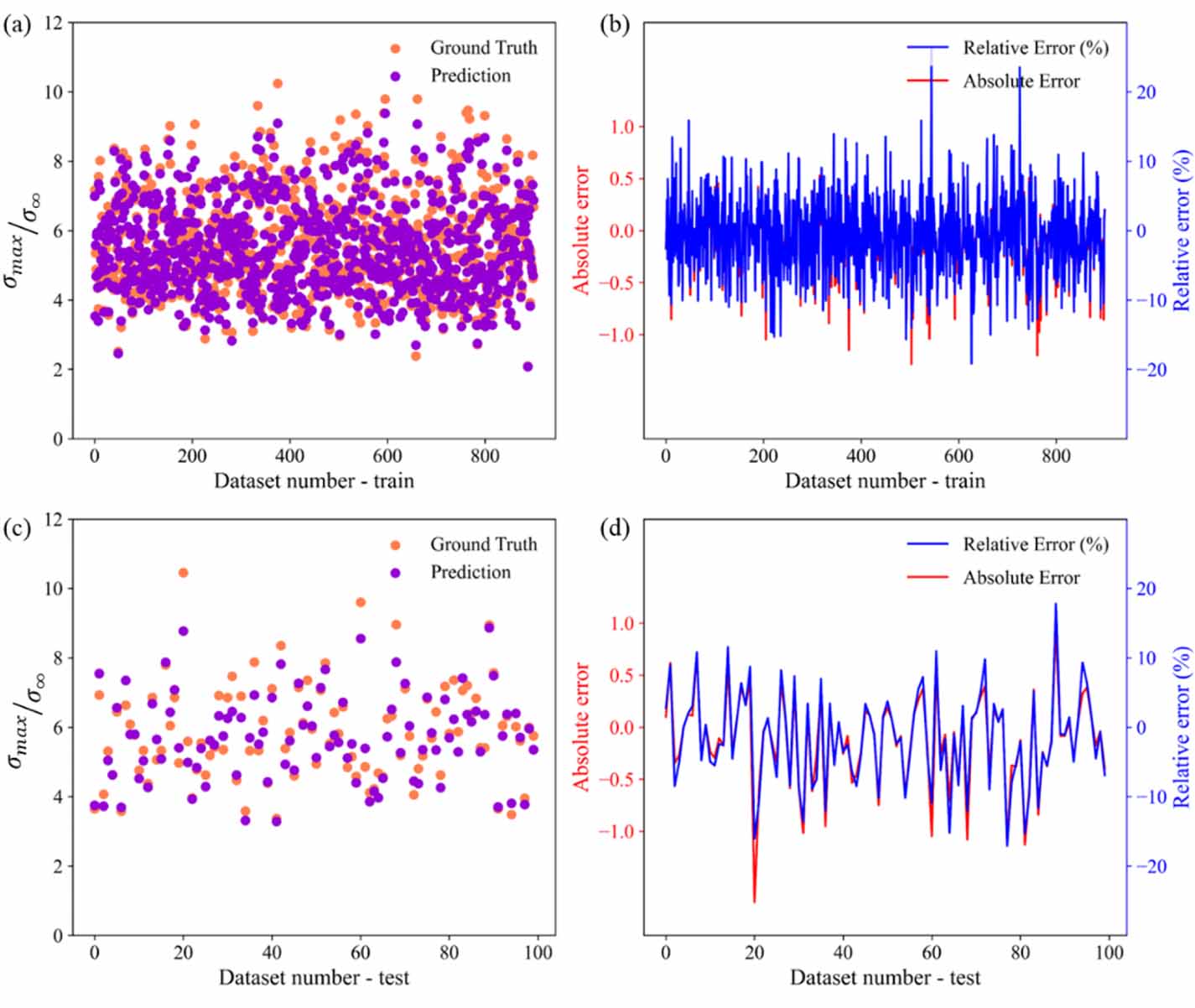A finite element-convolutional neural network model (FE-CNN) for stress field analysis around ...