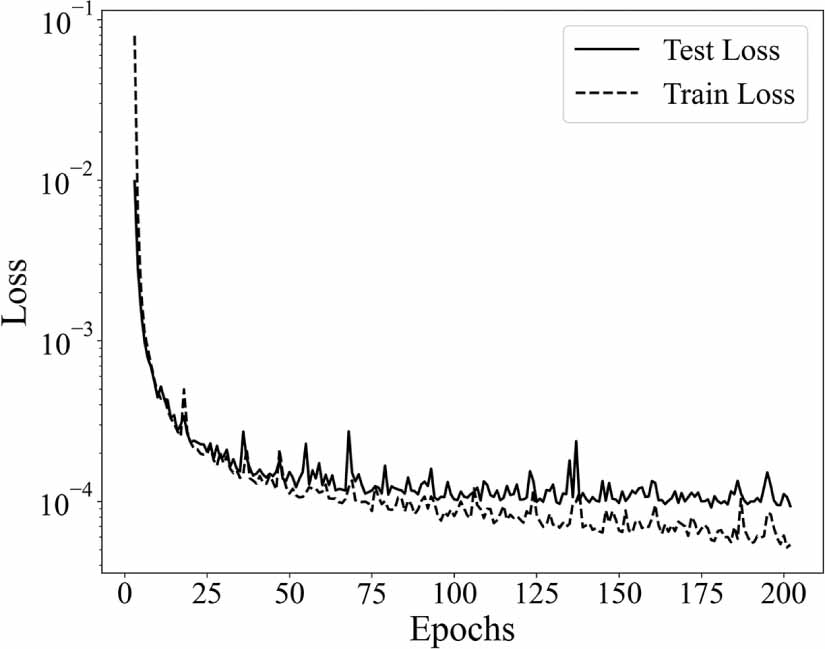 A finite element-convolutional neural network model (FE-CNN) for stress ...
