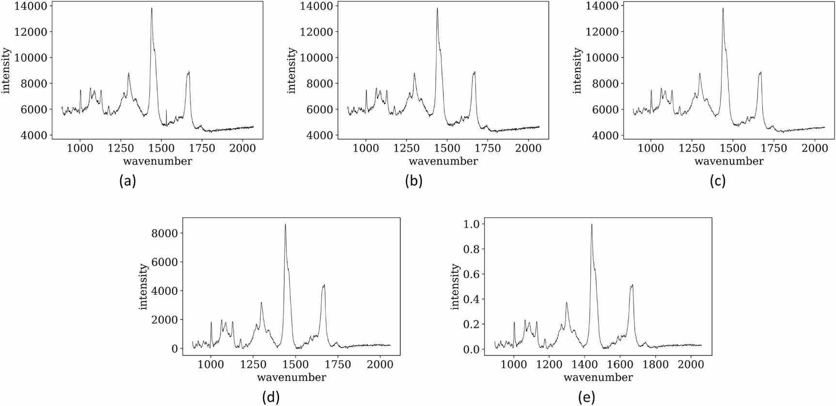 Using random forest for brain tissue identification by Raman ...