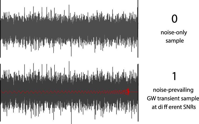 A novel multi-layer modular approach for real-time fuzzy-identification ...