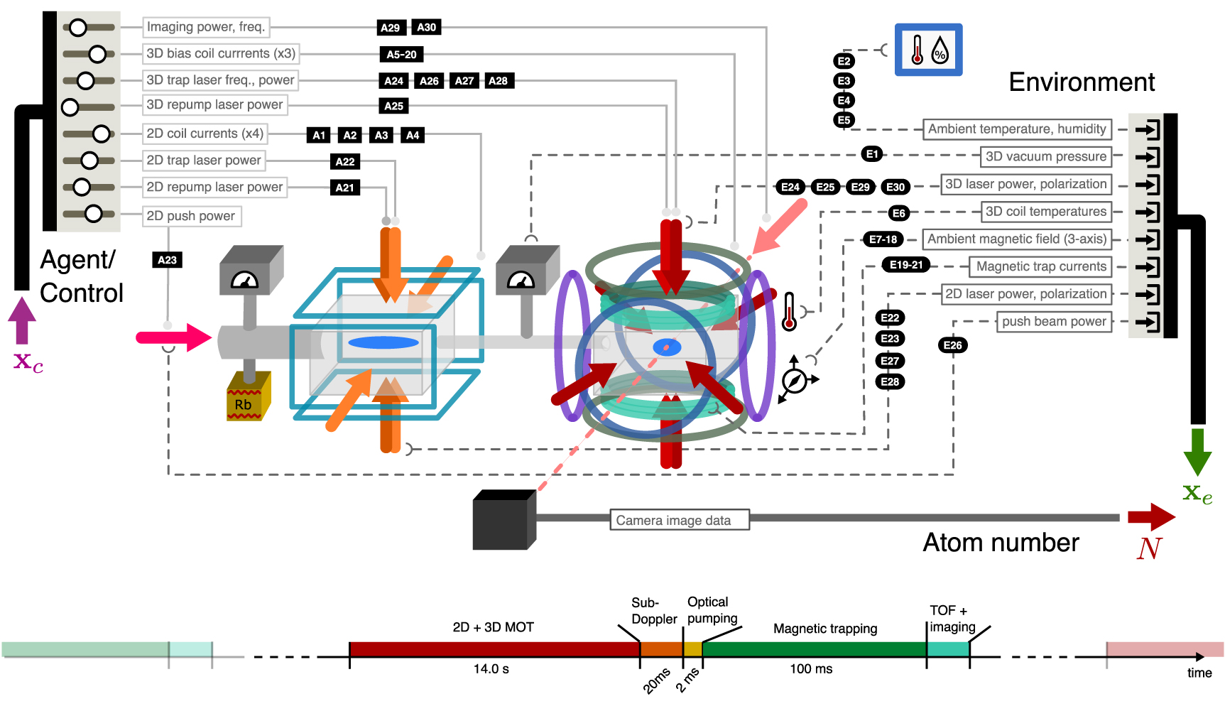 High-dimensional reinforcement learning for optimization and control of ...