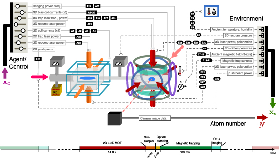 High-dimensional reinforcement learning for optimization and control of ...