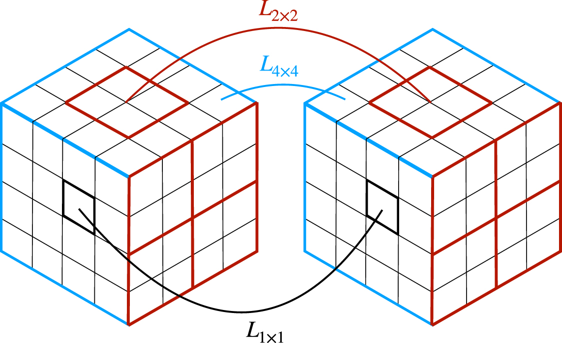 Differentiable Earth mover's distance for data compression at the high-luminosity LHC - IOPscience