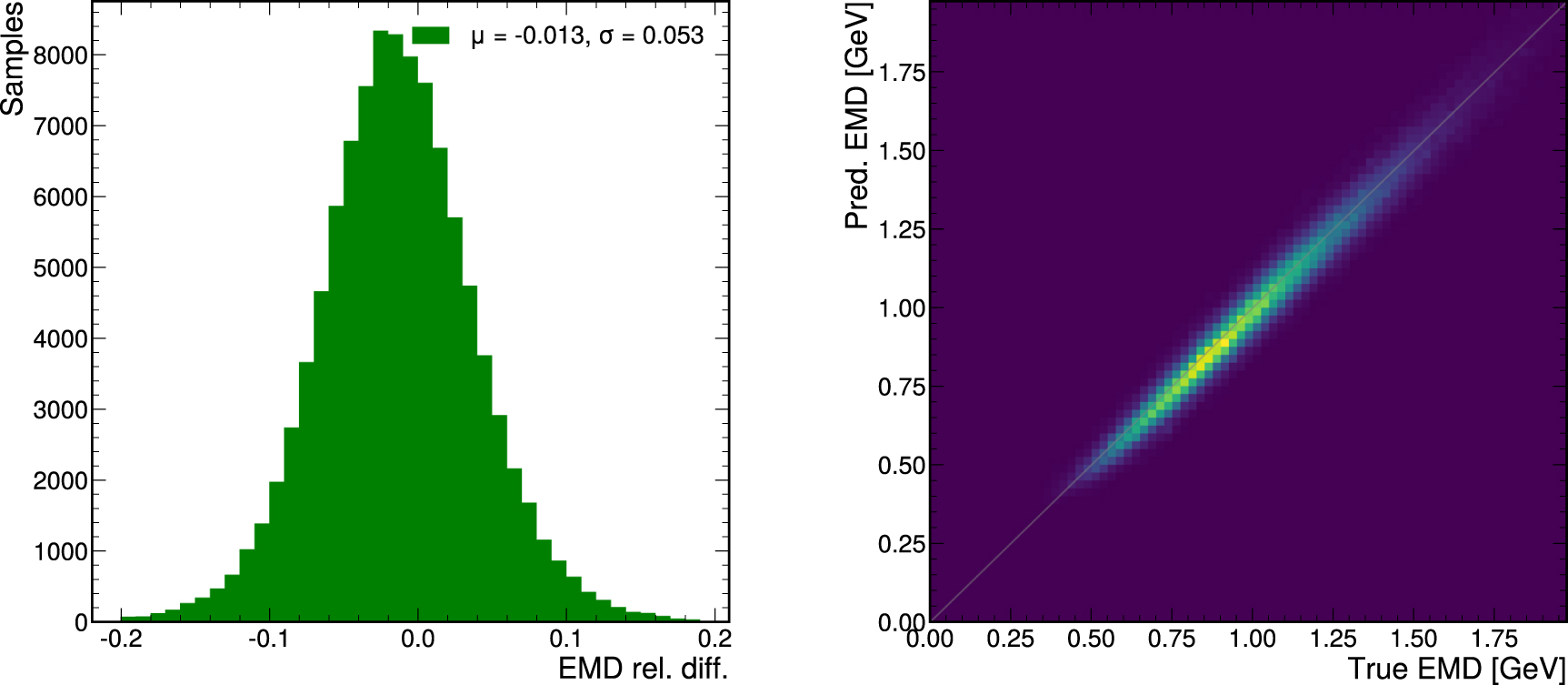 Differentiable Earth mover's distance for data compression at the high ...
