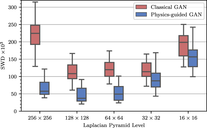 Generating artificial displacement data of cracked specimen using physics-guided adversarial ...