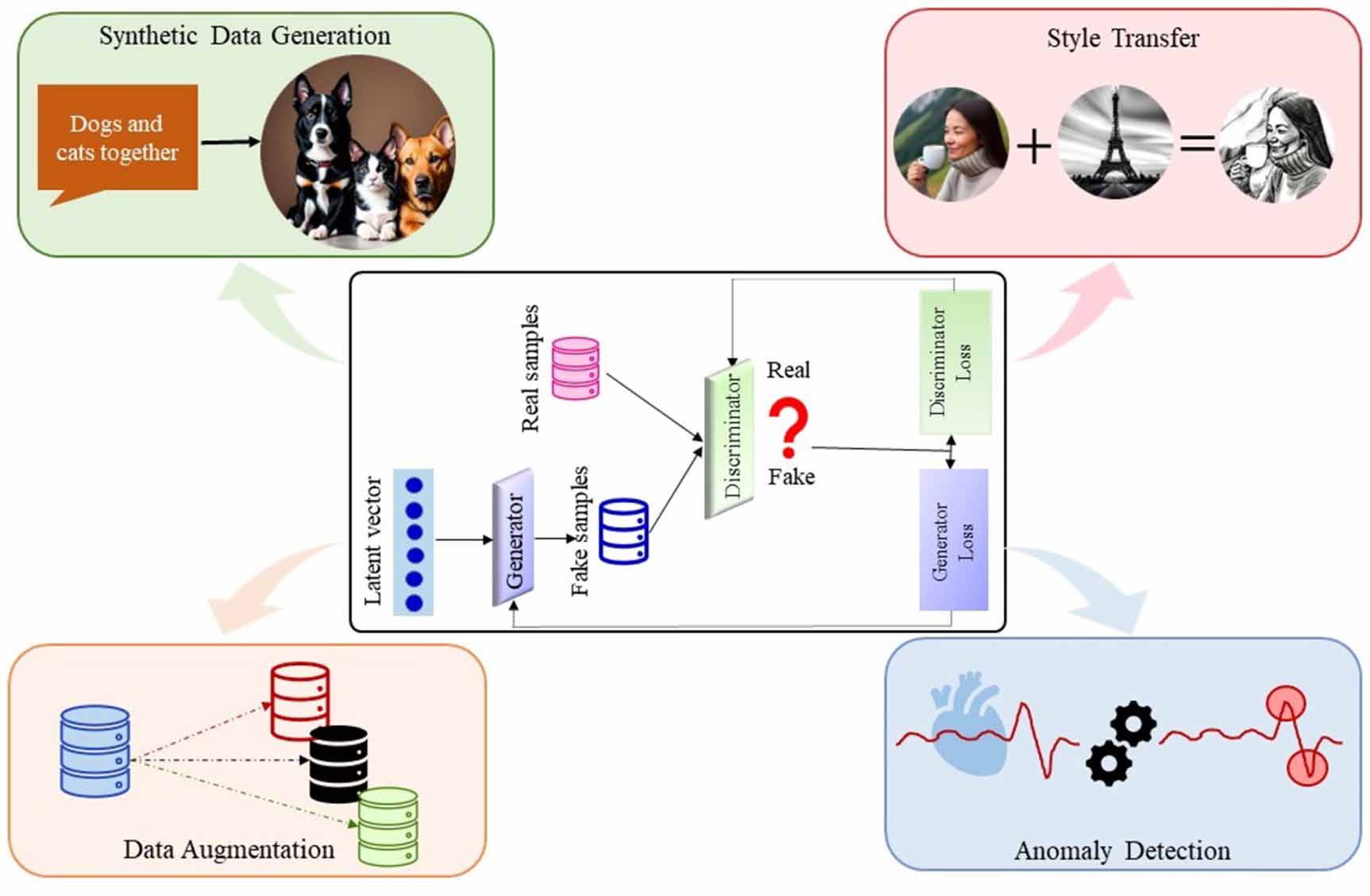 Ten years of generative adversarial nets (GANs): a survey of the state ...