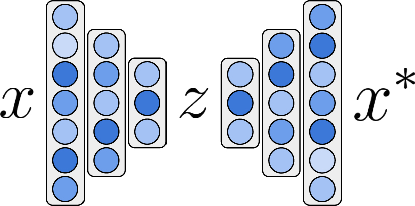 Explainable representation learning of small quantum states - IOPscience