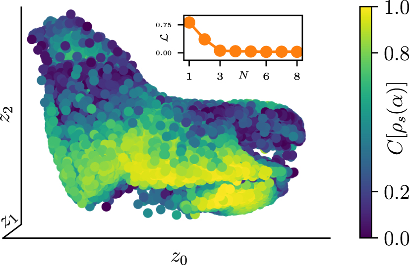 Explainable representation learning of small quantum states - IOPscience
