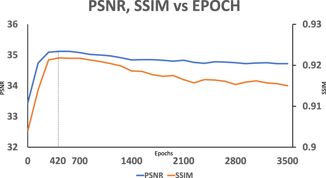 High-resolution imaging in acoustic microscopy using deep learning ...