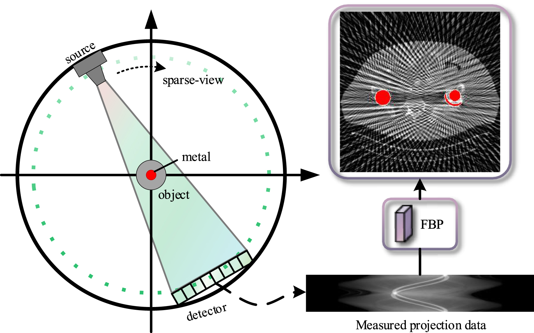 Mud-Net: multi-domain deep unrolling network for simultaneous sparse-view and metal artifact ...