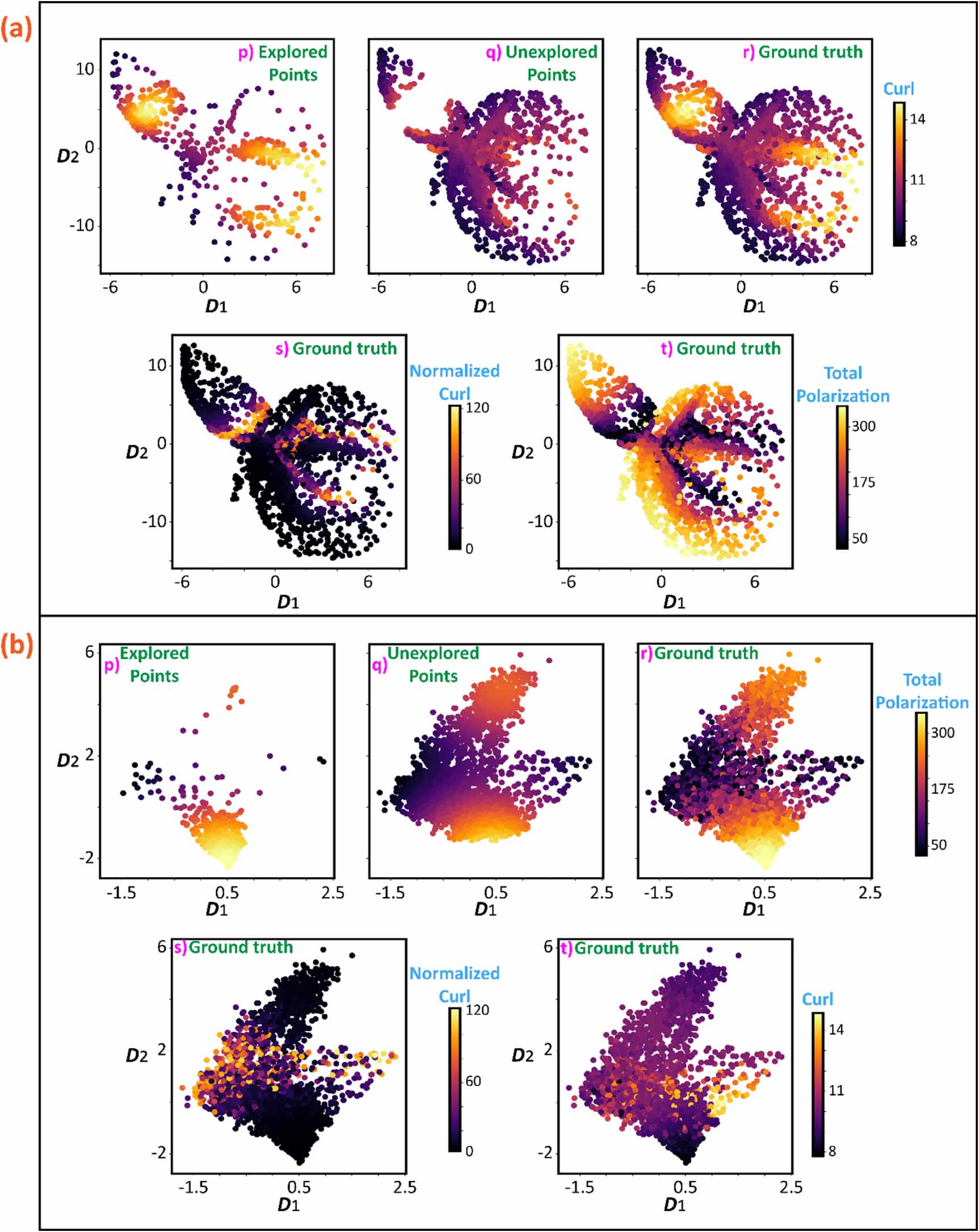 Deep kernel methods learn better: from cards to process optimization ...