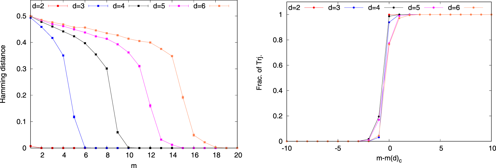 Phase transitions in the mini-batch size for sparse and dense two-layer neural networks - IOPscience