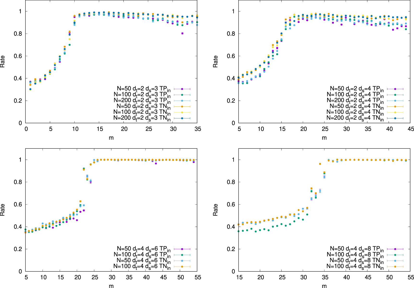 Phase transitions in the mini-batch size for sparse and dense two-layer neural networks - IOPscience