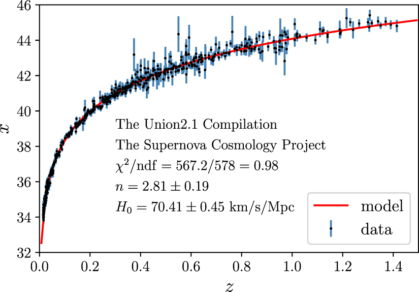 Amortized simulation-based frequentist inference for tractable and ...