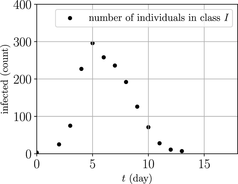 Amortized simulation-based frequentist inference for tractable and intractable likelihoods ...