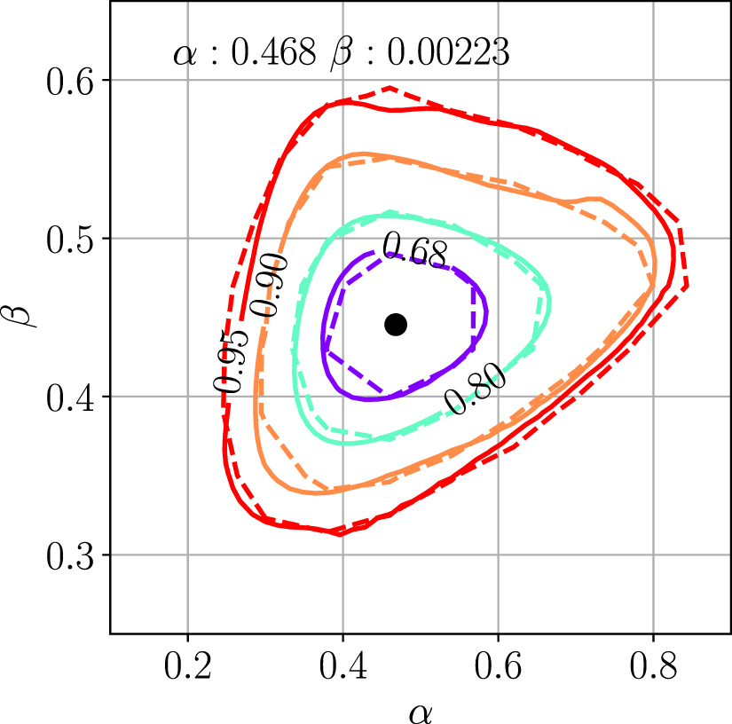 Amortized simulation-based frequentist inference for tractable and intractable likelihoods ...