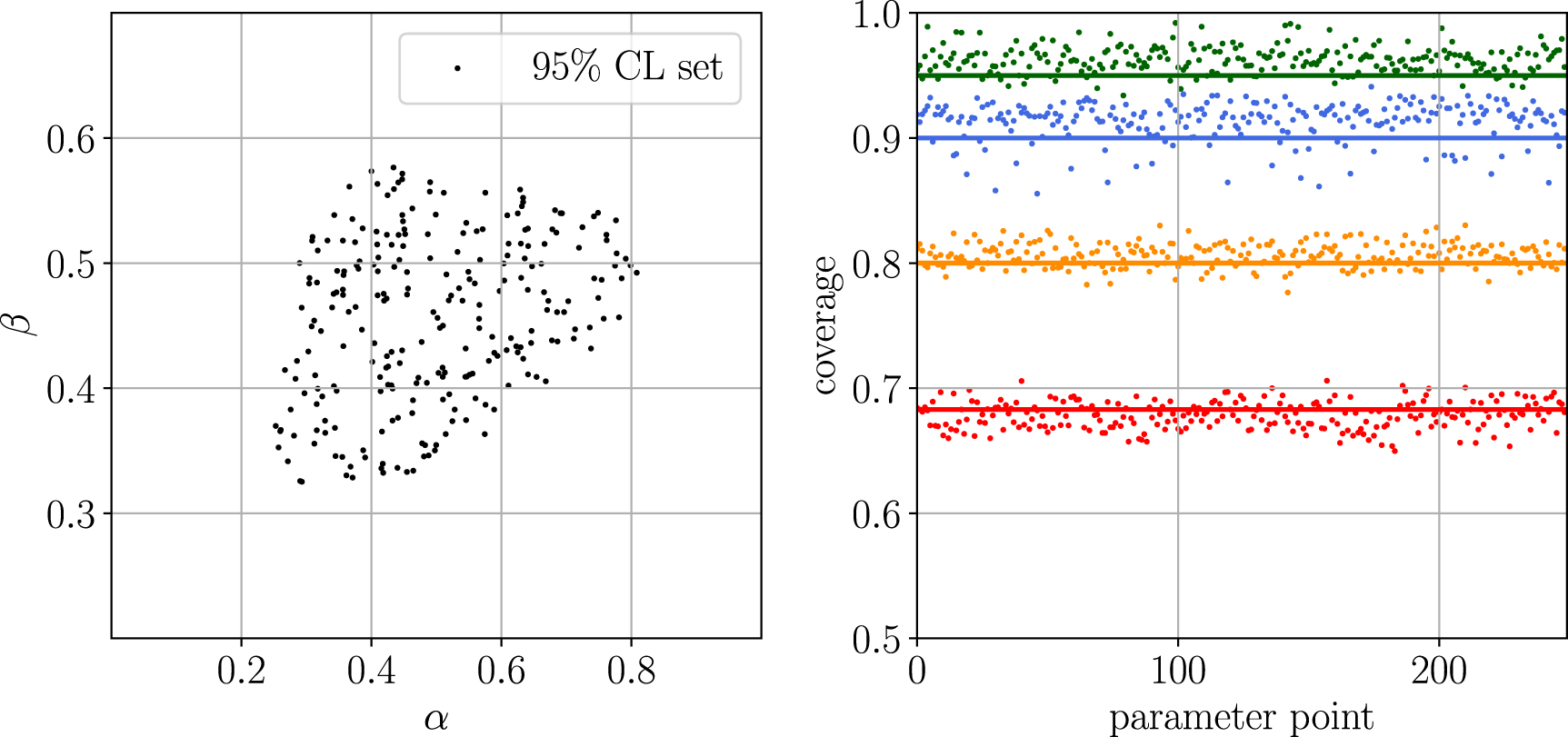 Amortized simulation-based frequentist inference for tractable and intractable likelihoods ...