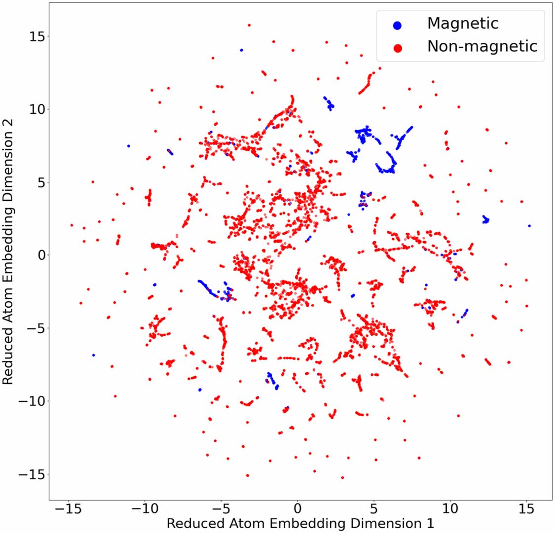 Circumventing data imbalance in magnetic ground state data for magnetic ...