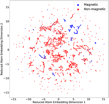 Circumventing data imbalance in magnetic ground state data for magnetic ...