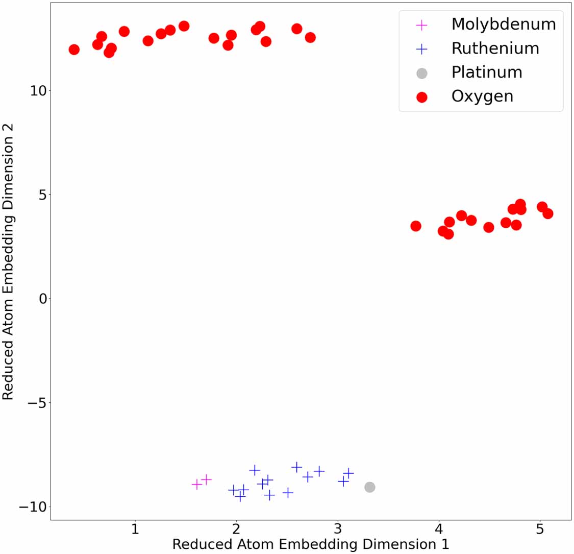 Circumventing data imbalance in magnetic ground state data for magnetic ...