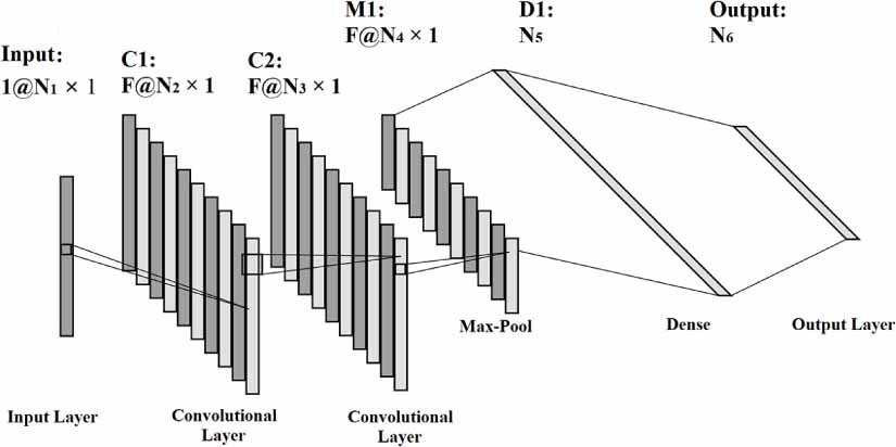 ATSFCNN: a novel attention-based triple-stream fused CNN model for ...