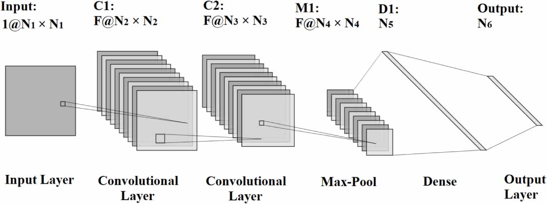 ATSFCNN: a novel attention-based triple-stream fused CNN model for hyperspectral image ...