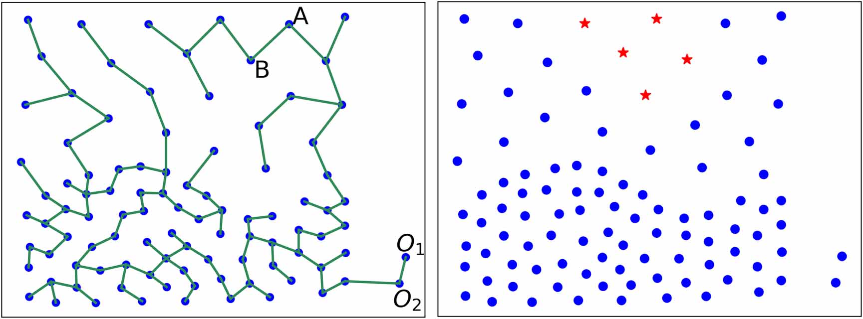 MS2OD: outlier detection using minimum spanning tree and medoid ...