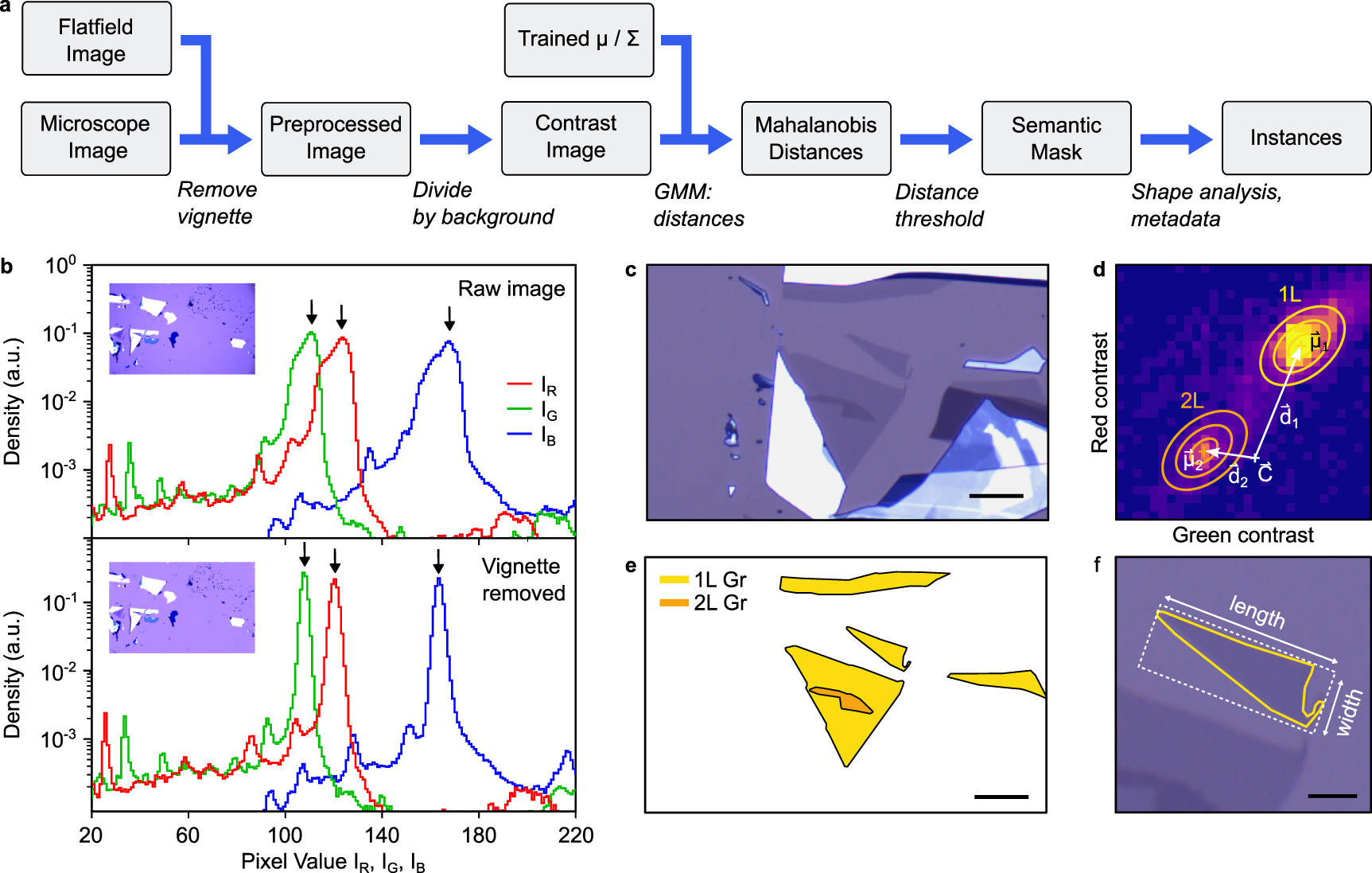 An open-source robust machine learning platform for real-time detection ...