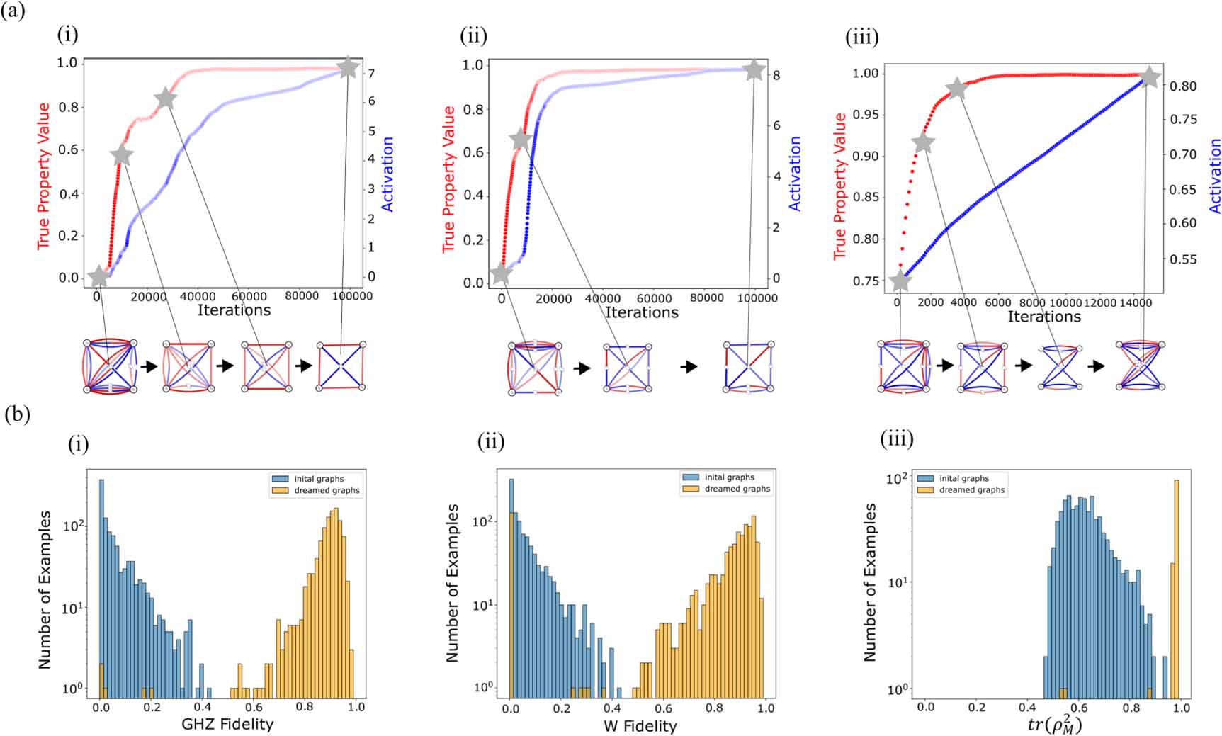Deep quantum graph dreaming: deciphering neural network insights into ...