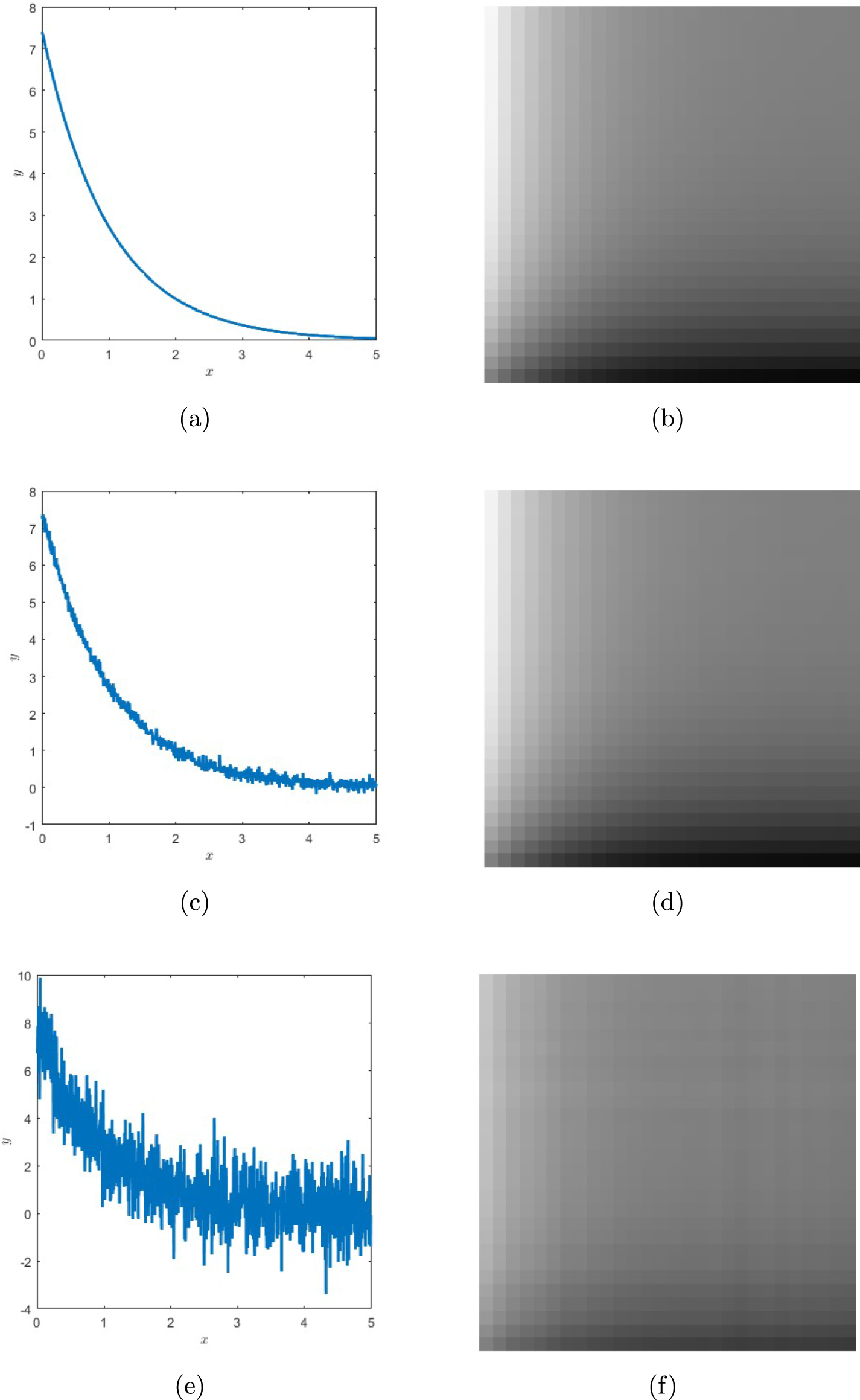 Functional data learning using convolutional neural networks - IOPscience