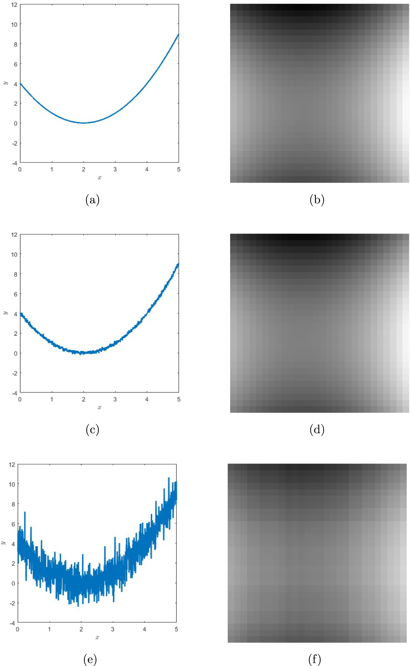 Functional data learning using convolutional neural networks - IOPscience