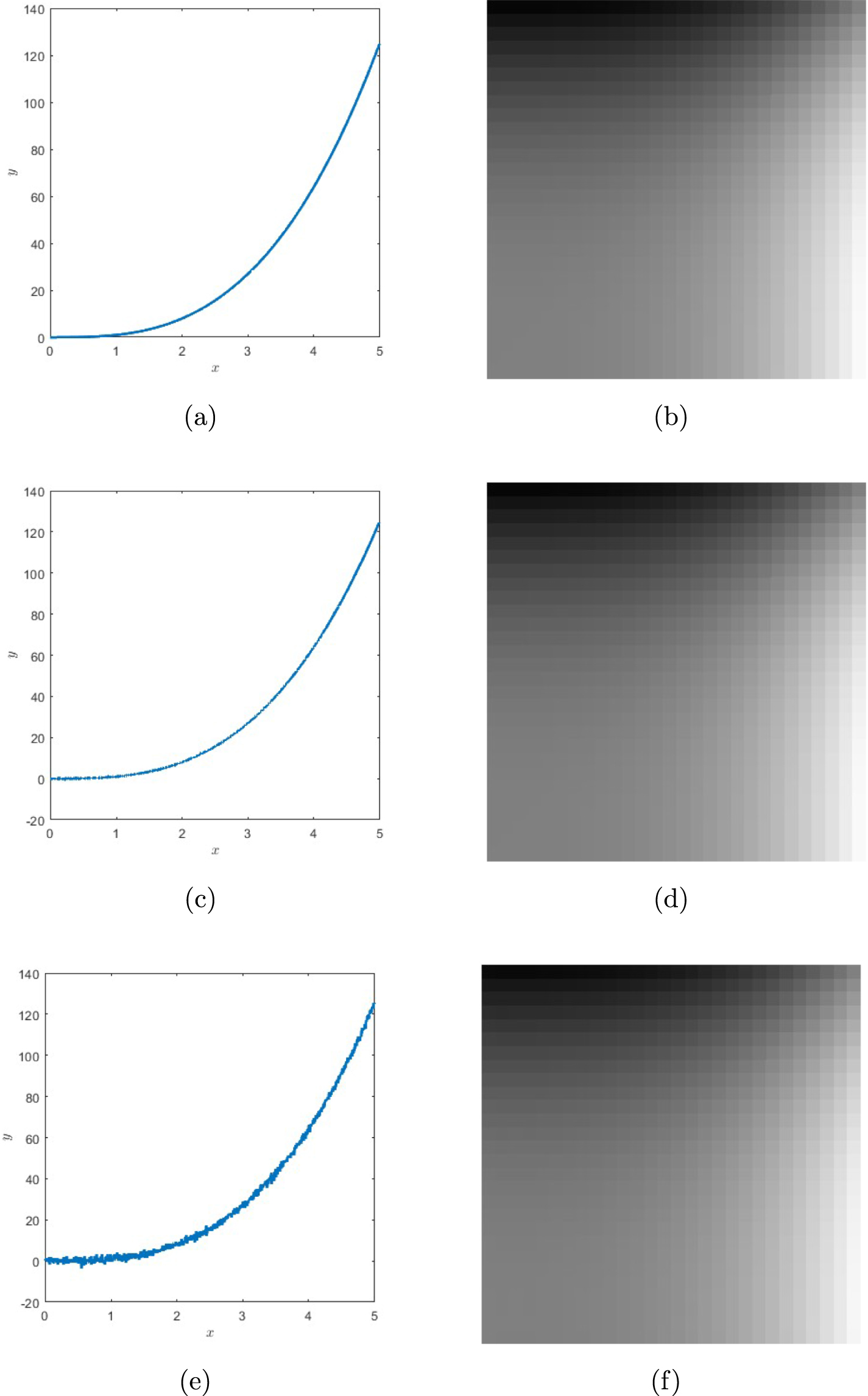 Functional data learning using convolutional neural networks - IOPscience