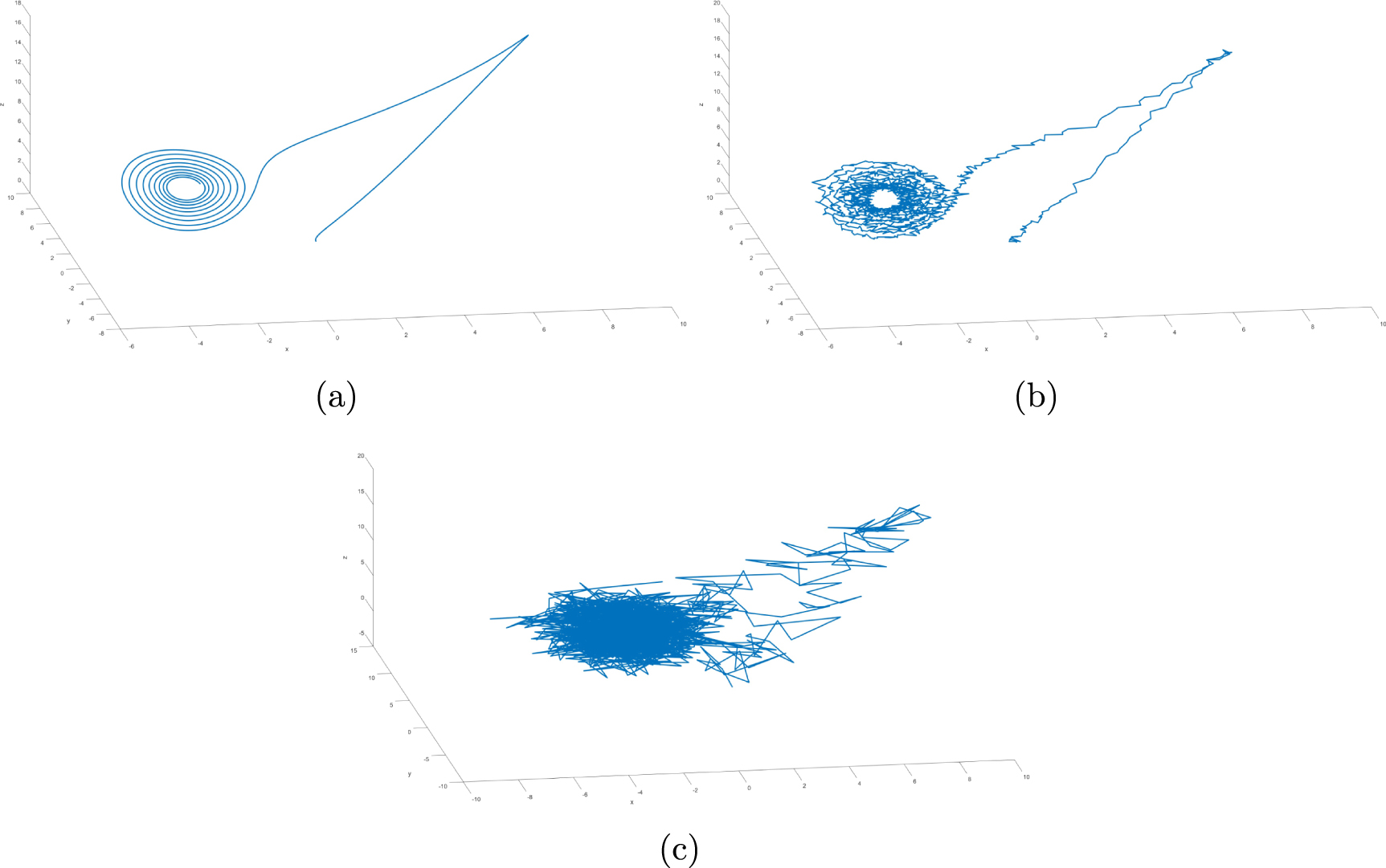 Functional data learning using convolutional neural networks - IOPscience