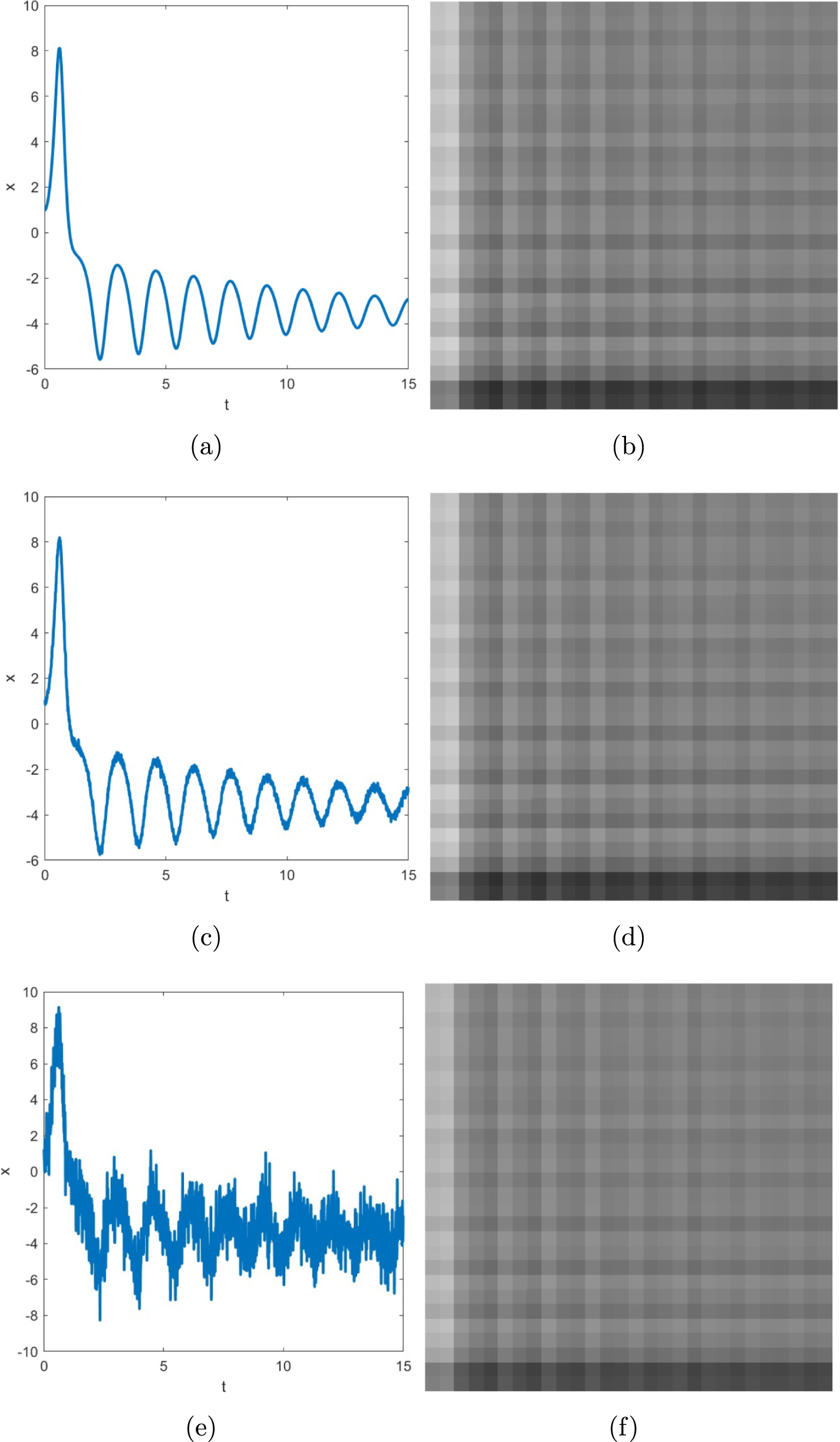 Functional data learning using convolutional neural networks - IOPscience