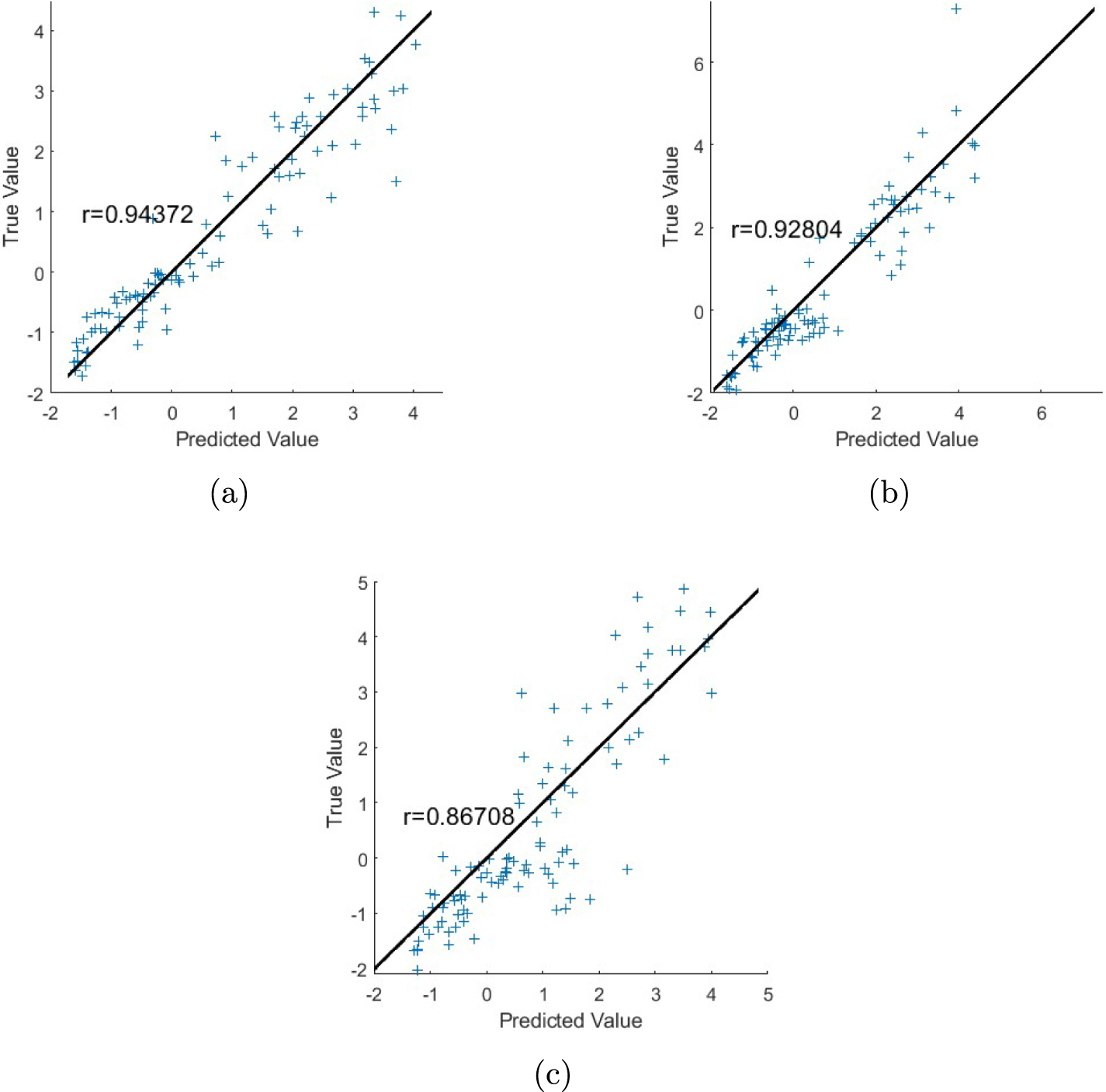 Functional data learning using convolutional neural networks - IOPscience