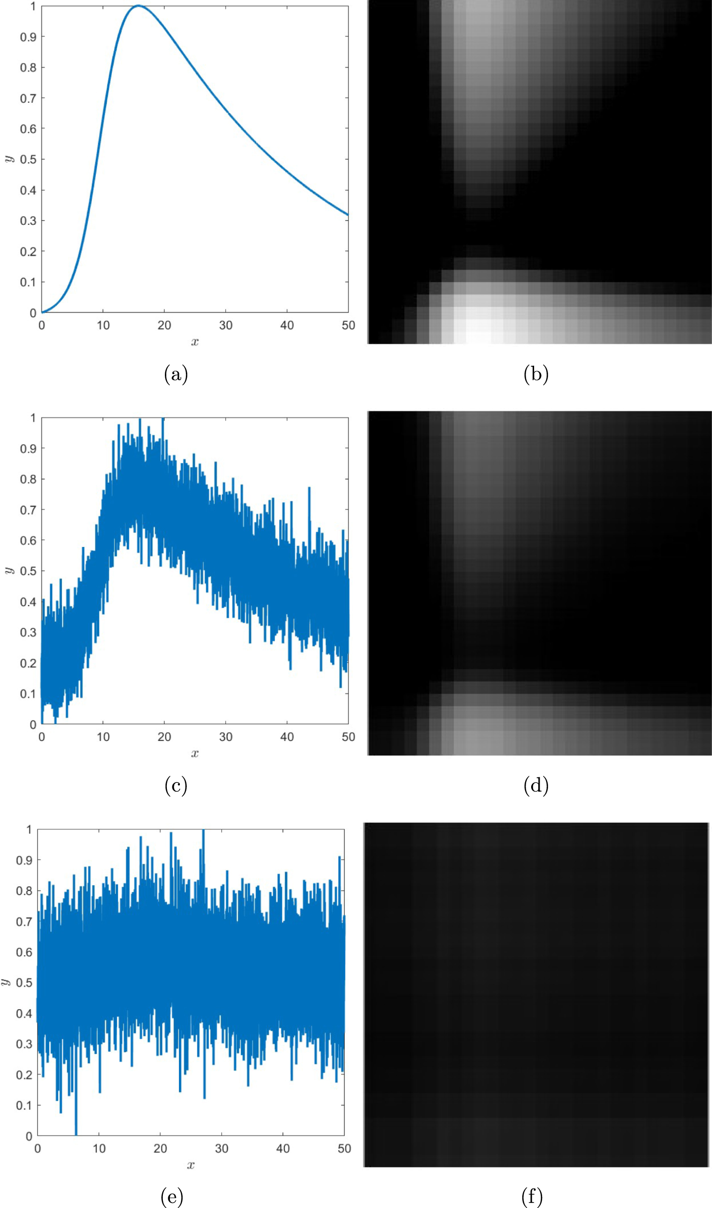 Functional data learning using convolutional neural networks - IOPscience