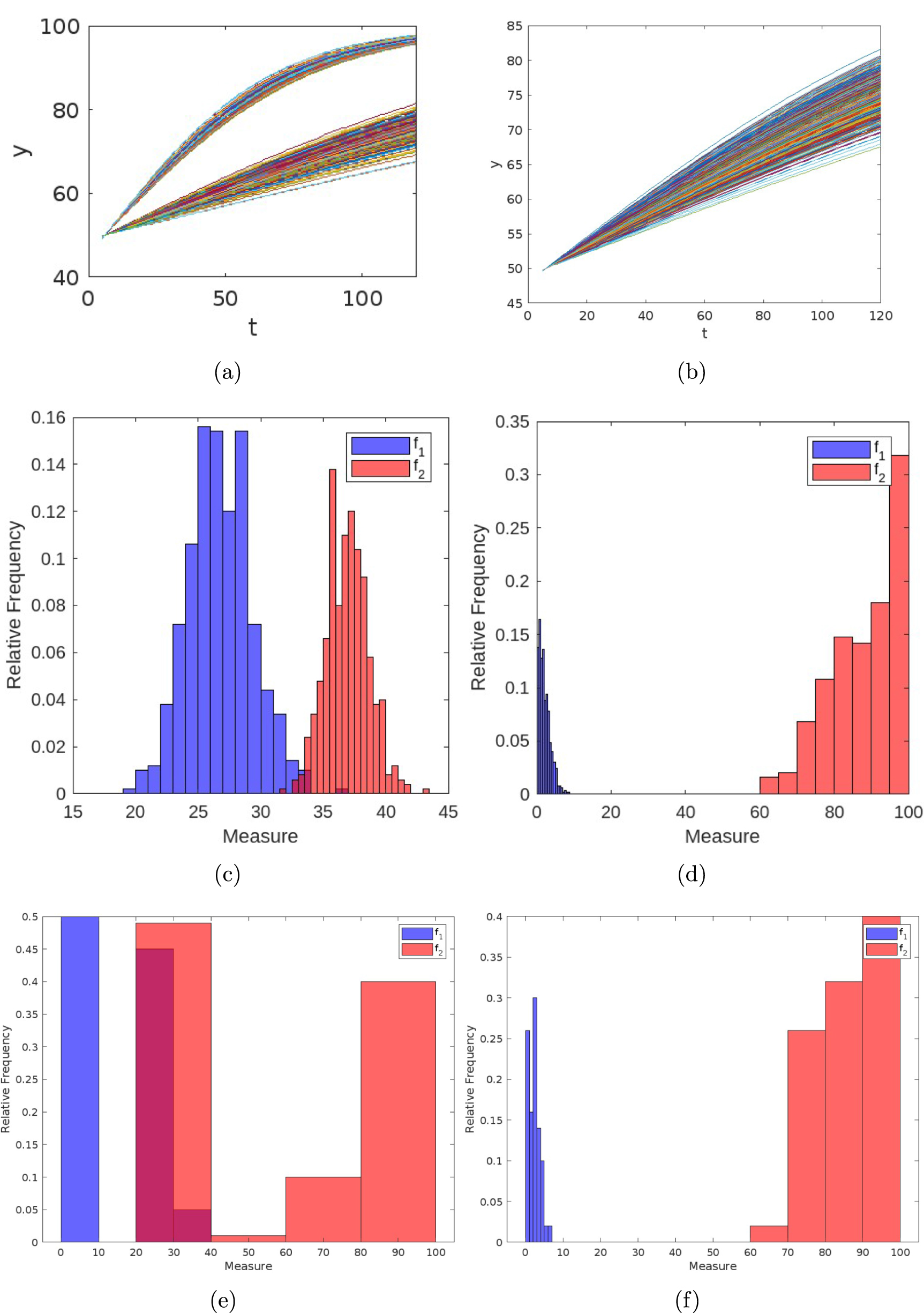 Functional data learning using convolutional neural networks - IOPscience