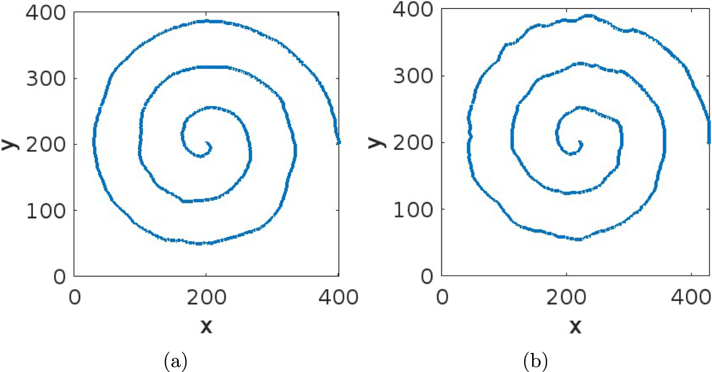 Functional data learning using convolutional neural networks - IOPscience