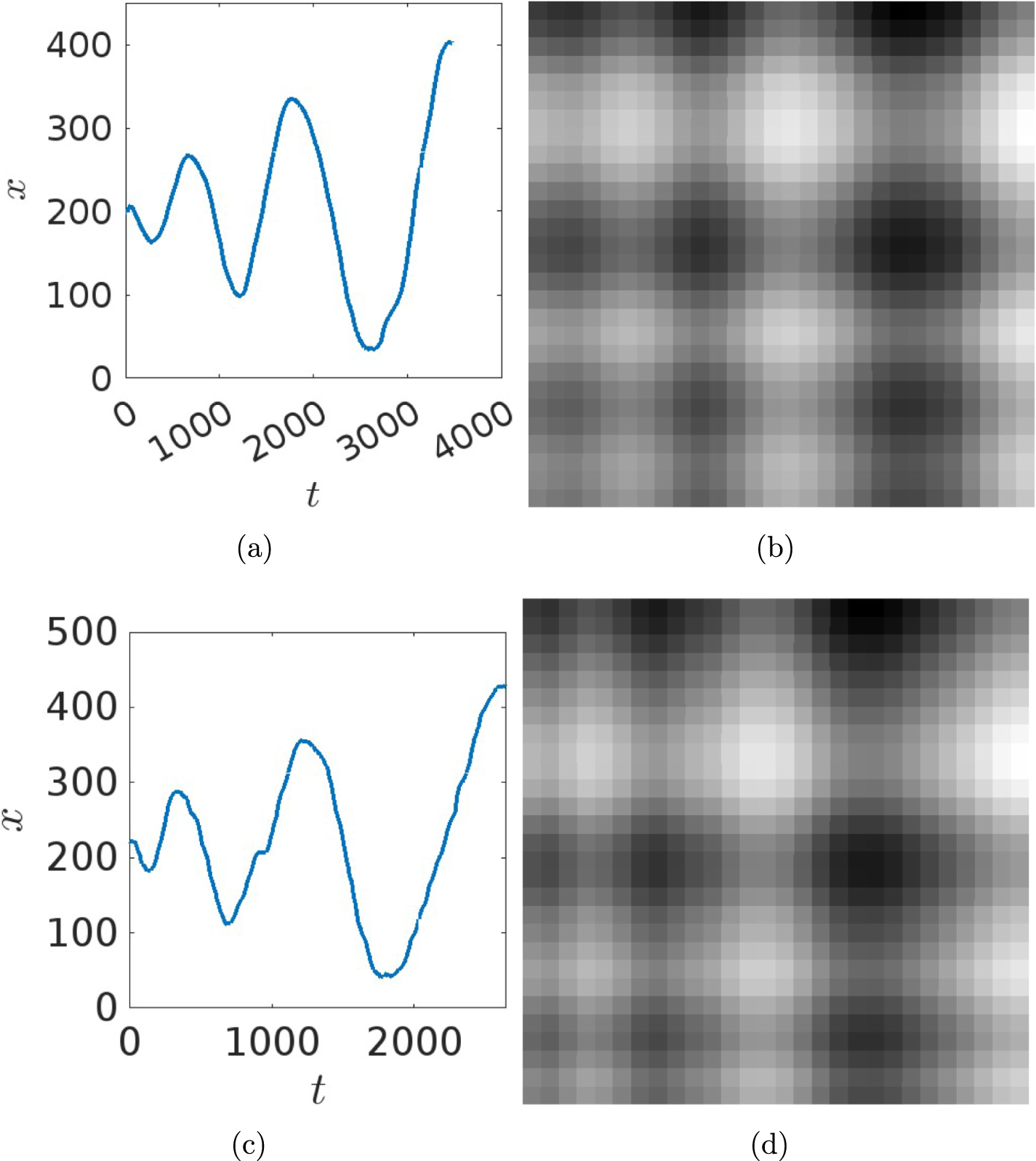 Functional data learning using convolutional neural networks - IOPscience
