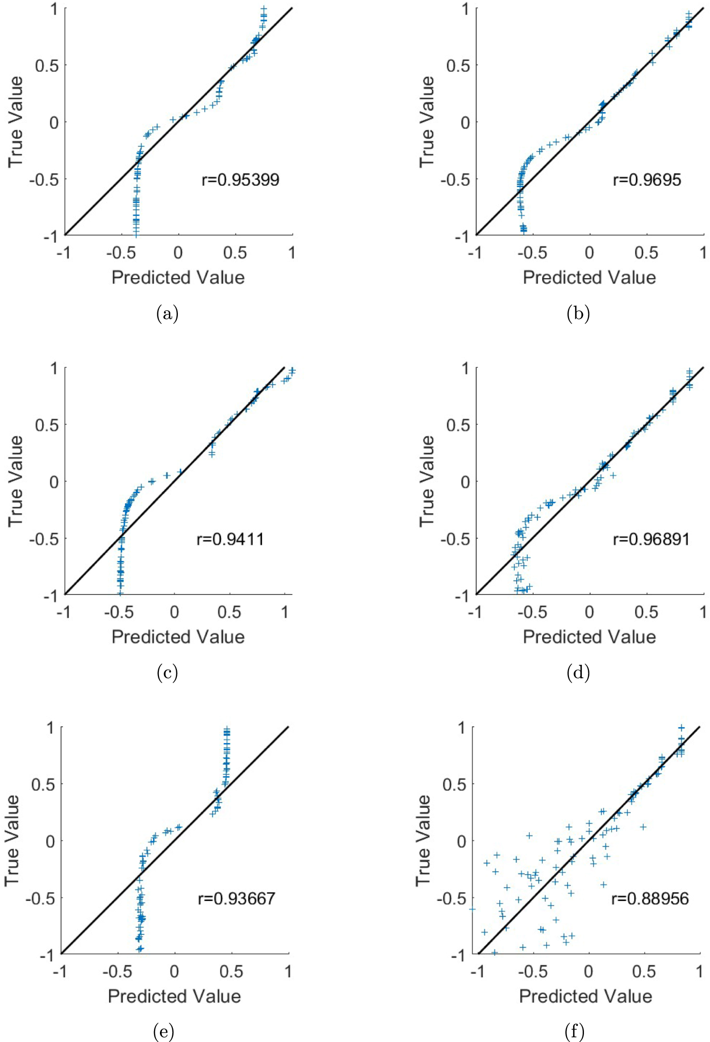 Functional data learning using convolutional neural networks - IOPscience