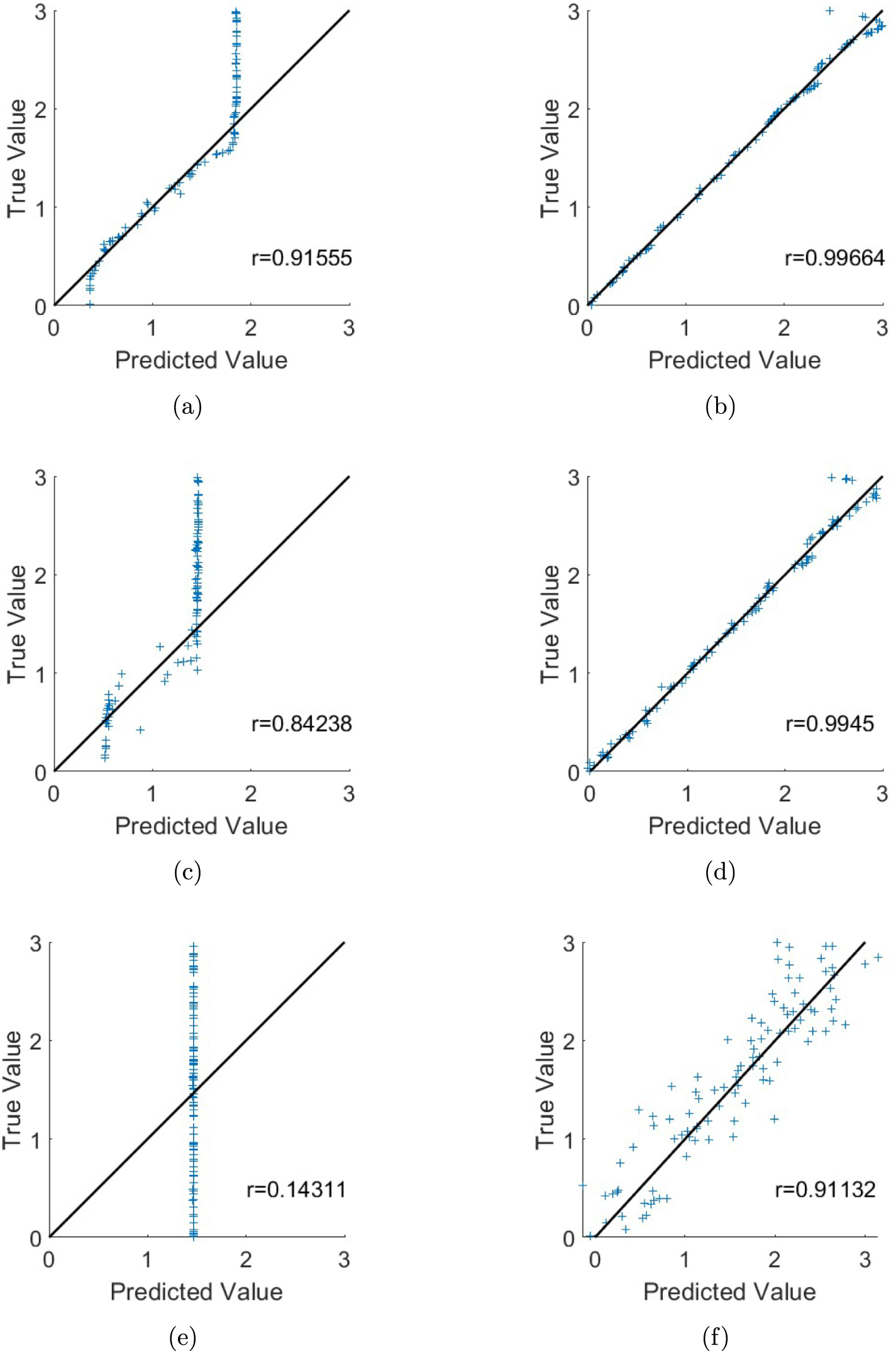 Functional data learning using convolutional neural networks - IOPscience
