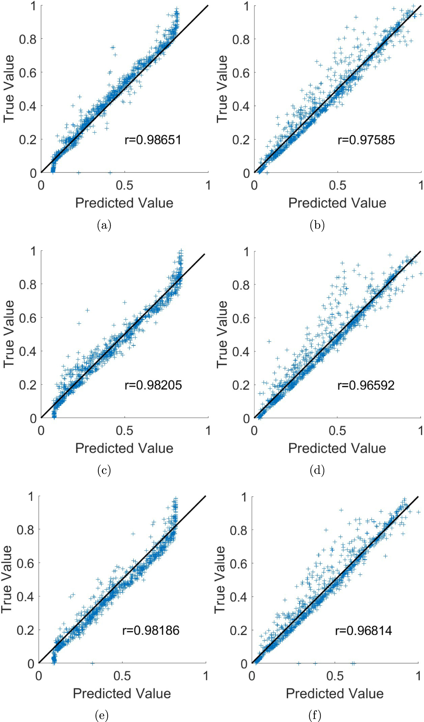 Functional data learning using convolutional neural networks - IOPscience