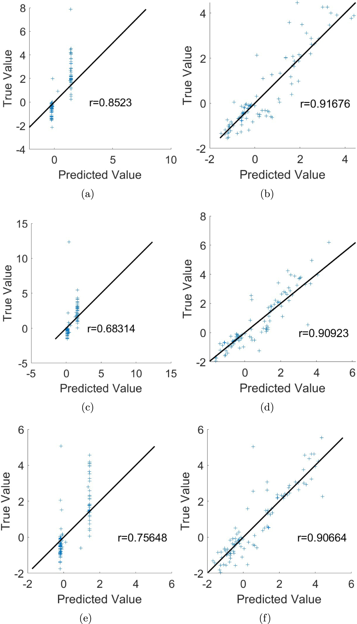 Functional data learning using convolutional neural networks - IOPscience