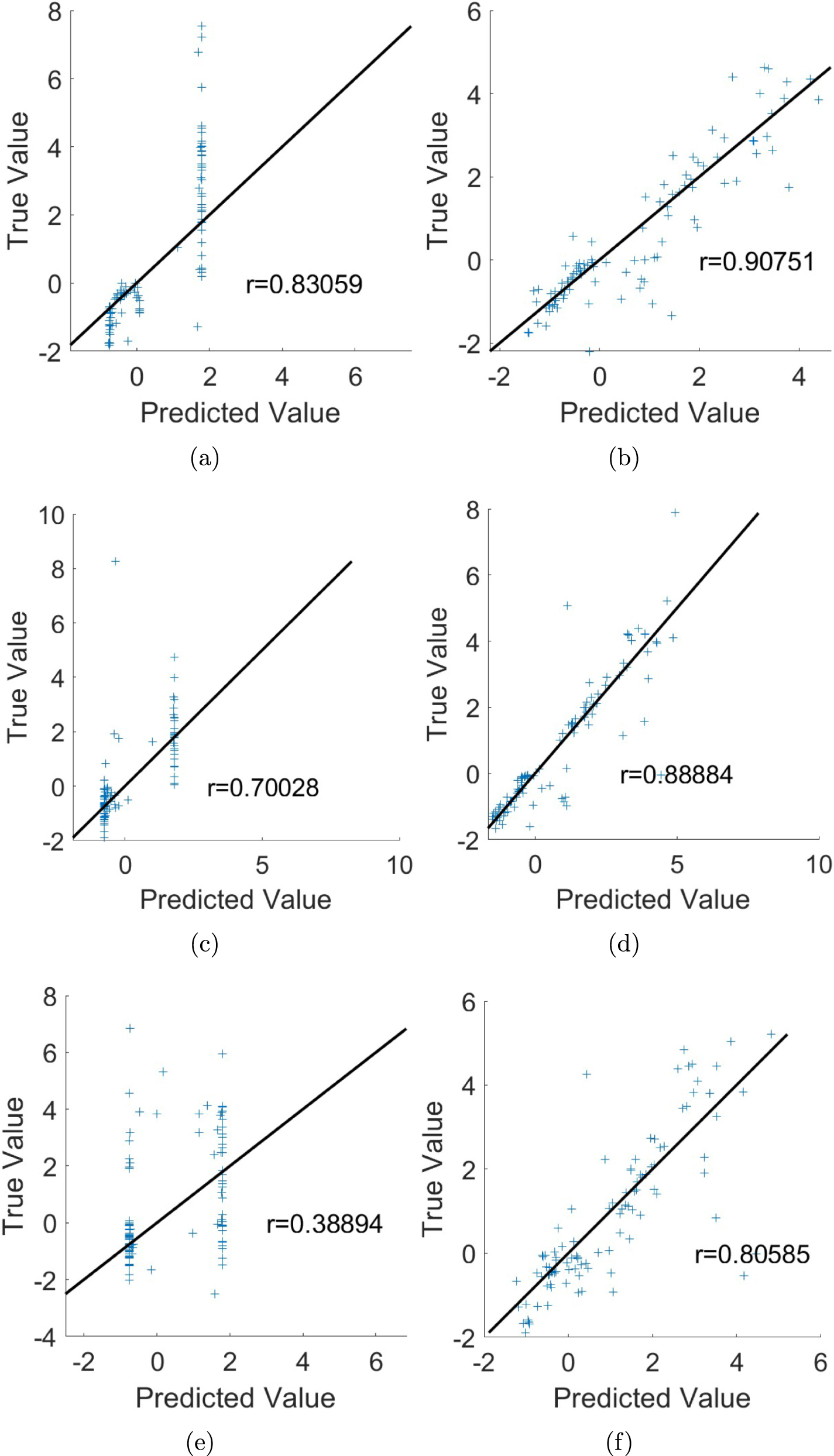 Functional data learning using convolutional neural networks - IOPscience