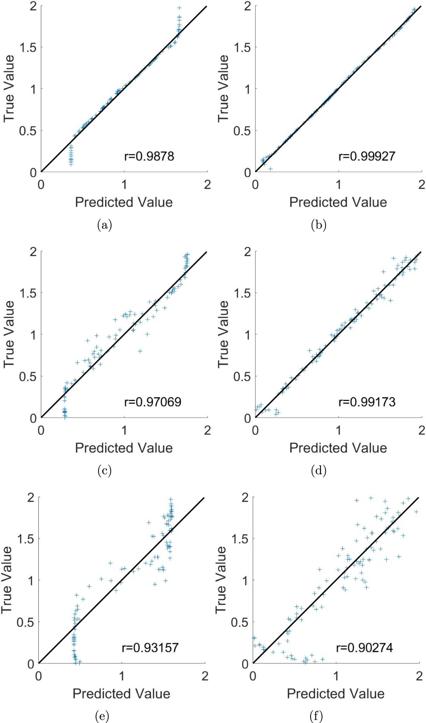 Functional data learning using convolutional neural networks - IOPscience