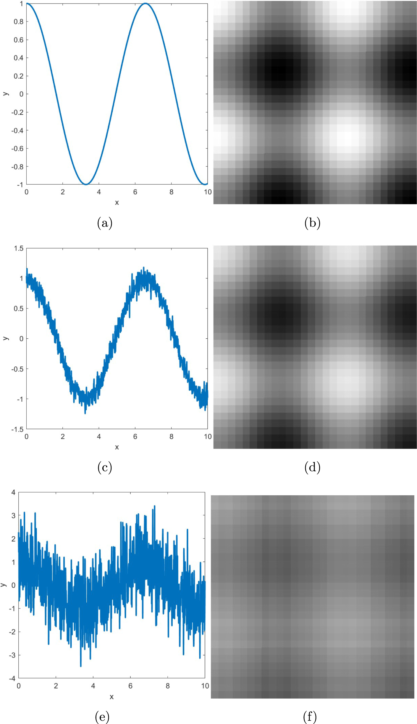 Functional data learning using convolutional neural networks - IOPscience