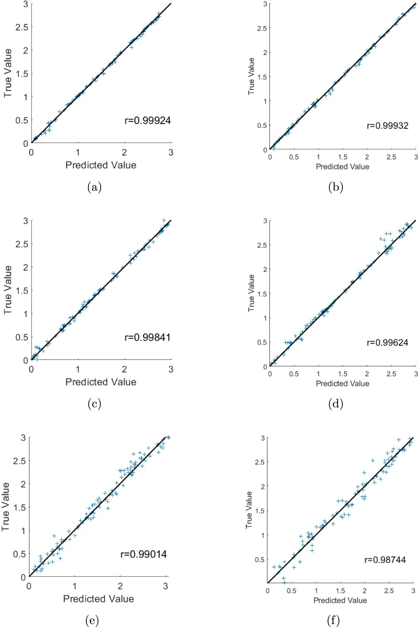 Functional data learning using convolutional neural networks - IOPscience