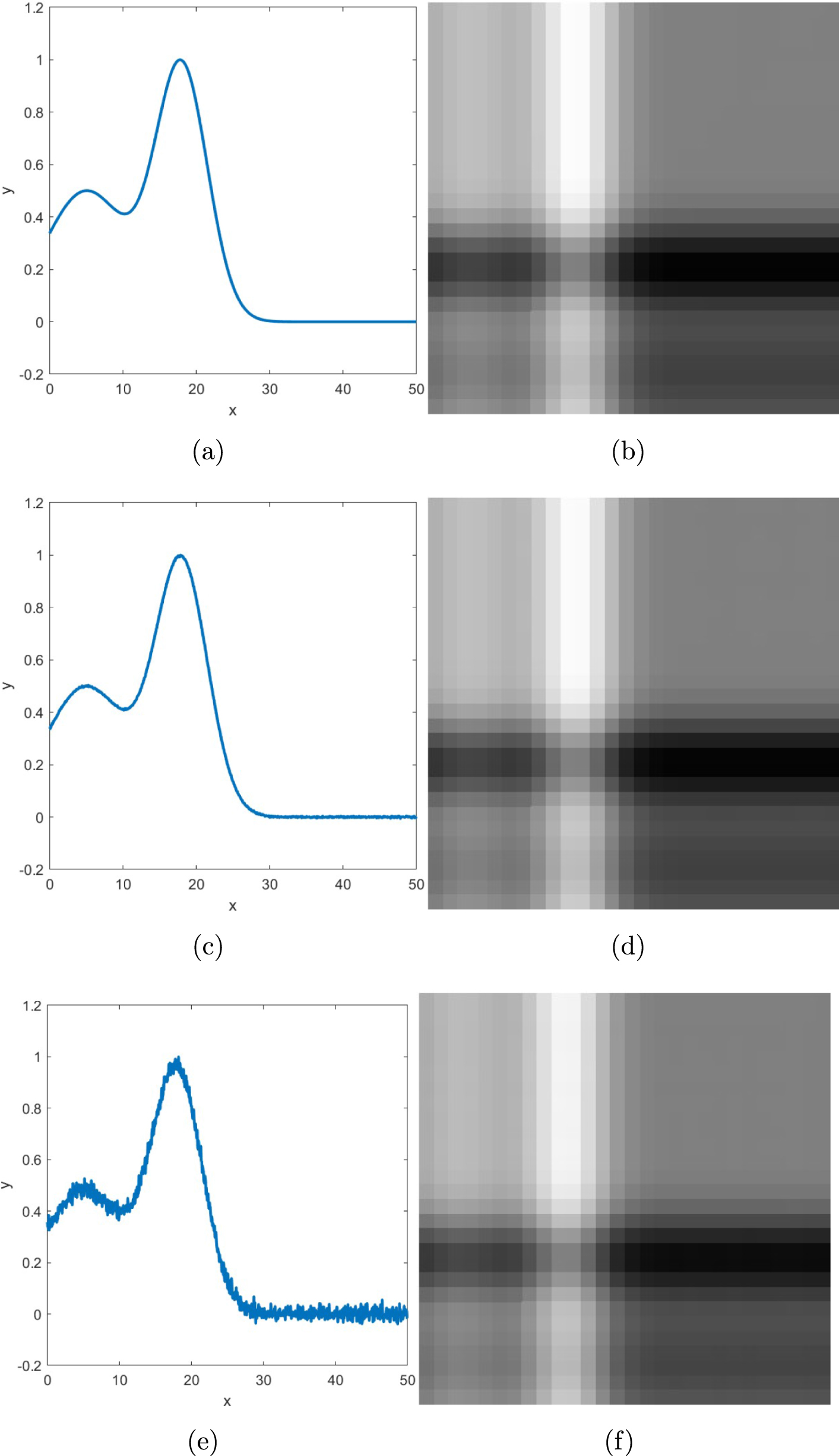 Functional data learning using convolutional neural networks - IOPscience