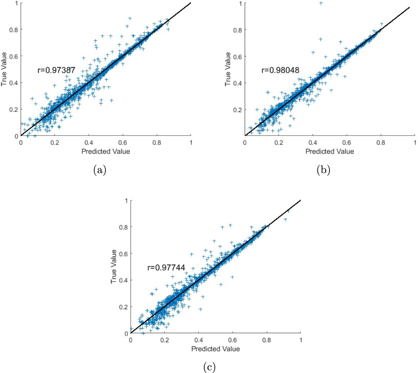 Functional data learning using convolutional neural networks - IOPscience